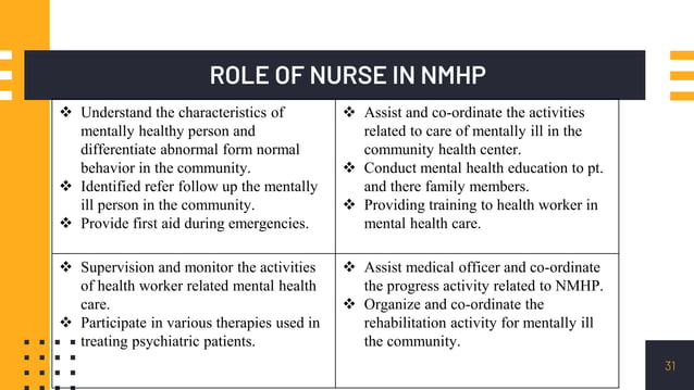 National Mental Health Policy | PPTX | Mental Health | Diseases and ...