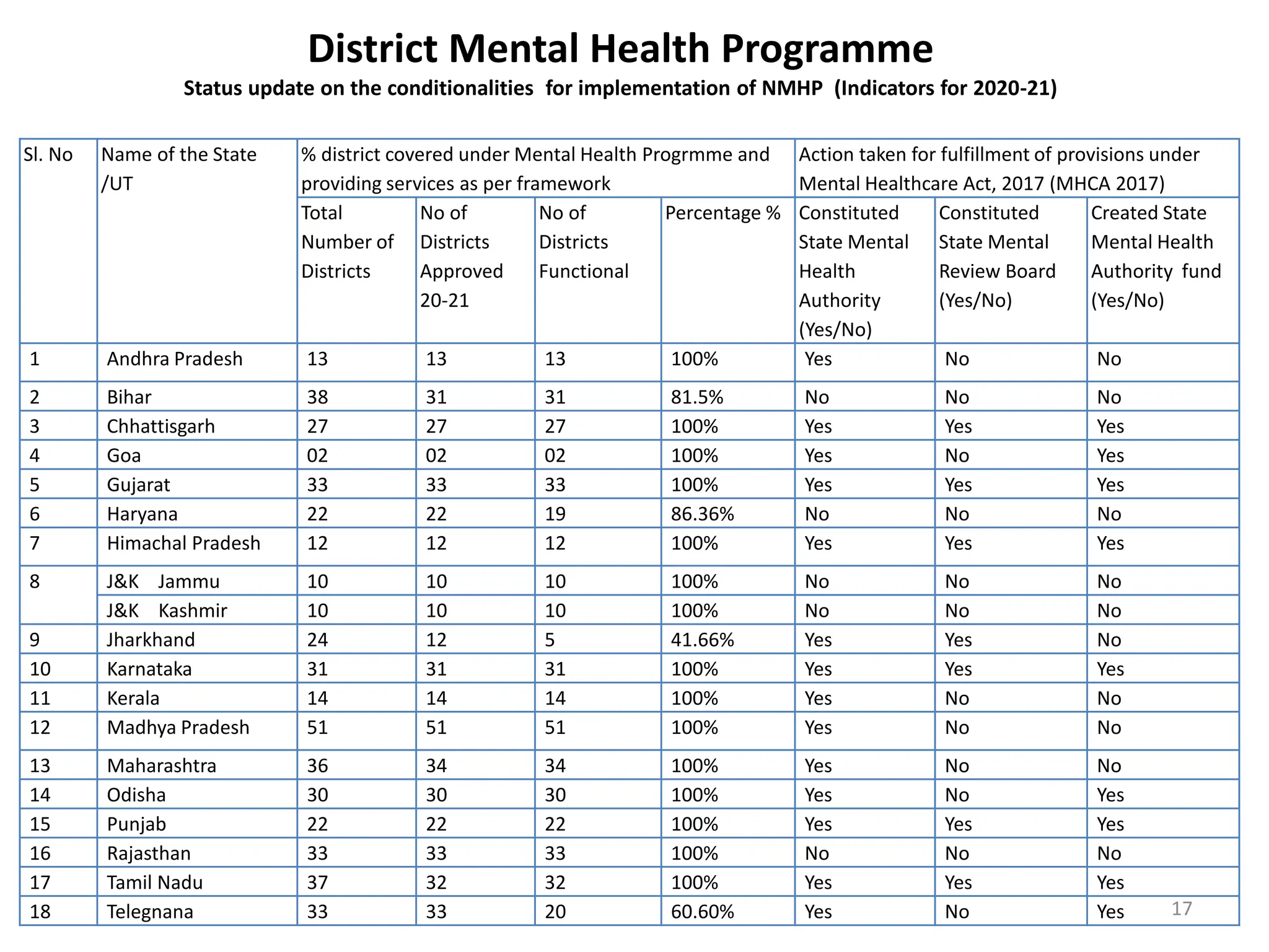 National Mental health program.pptx