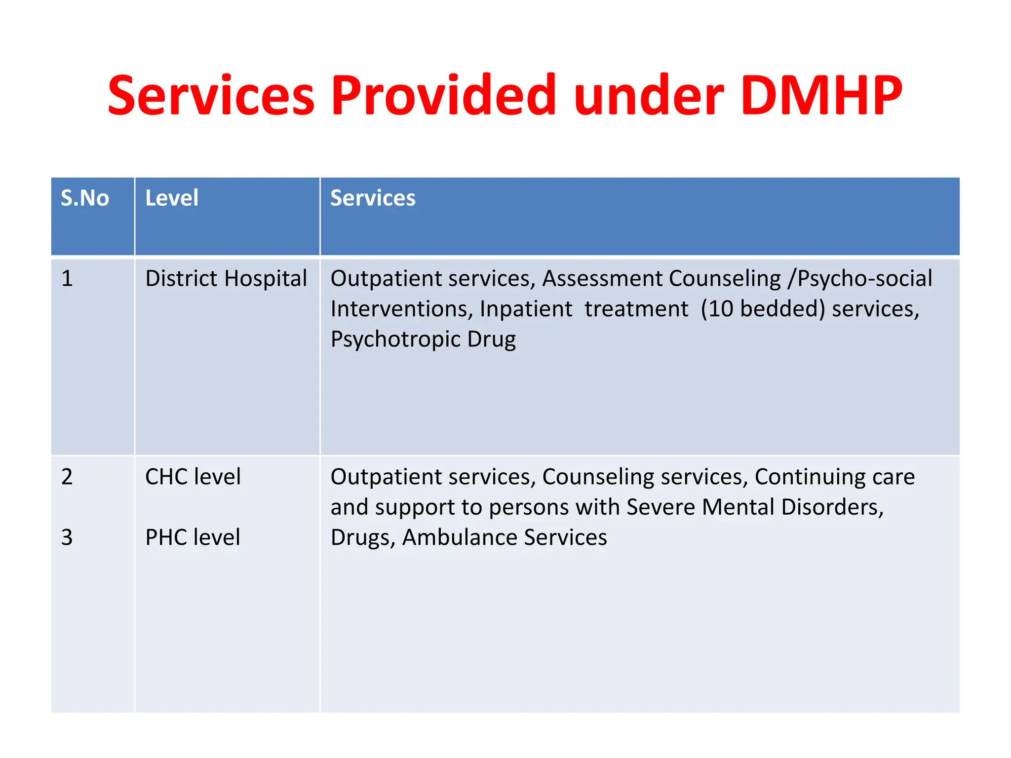 National Mental health program.pptx