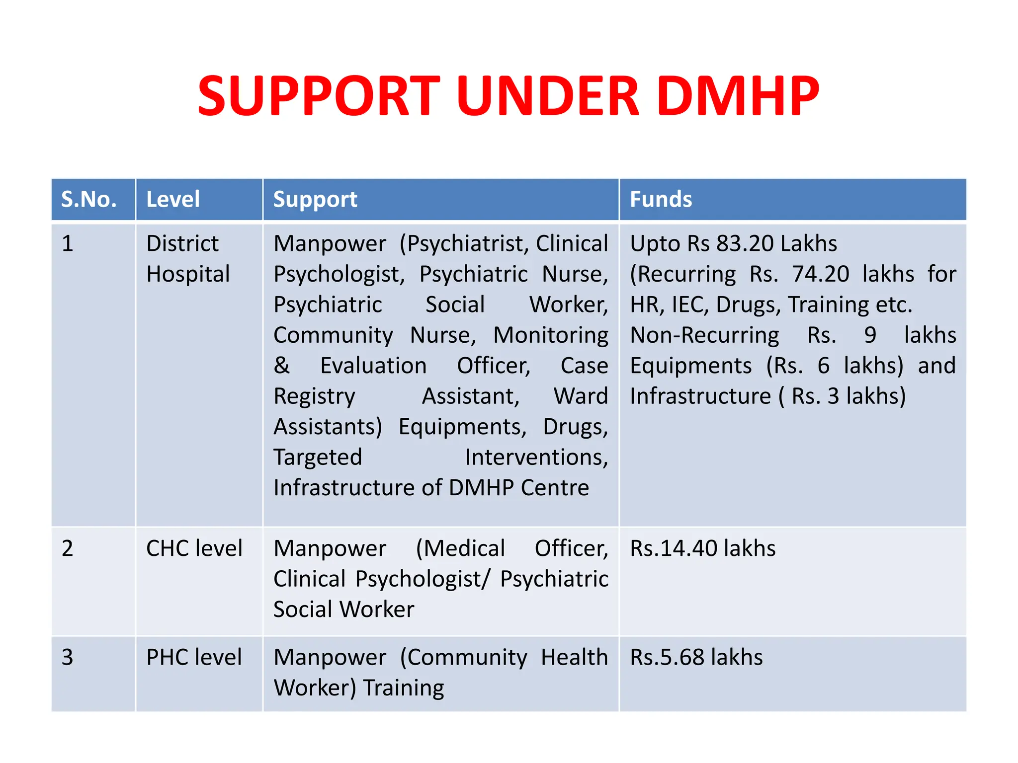 National Mental health program.pptx