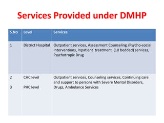 National Mental health program.pptx