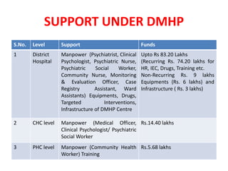 National Mental health program.pptx