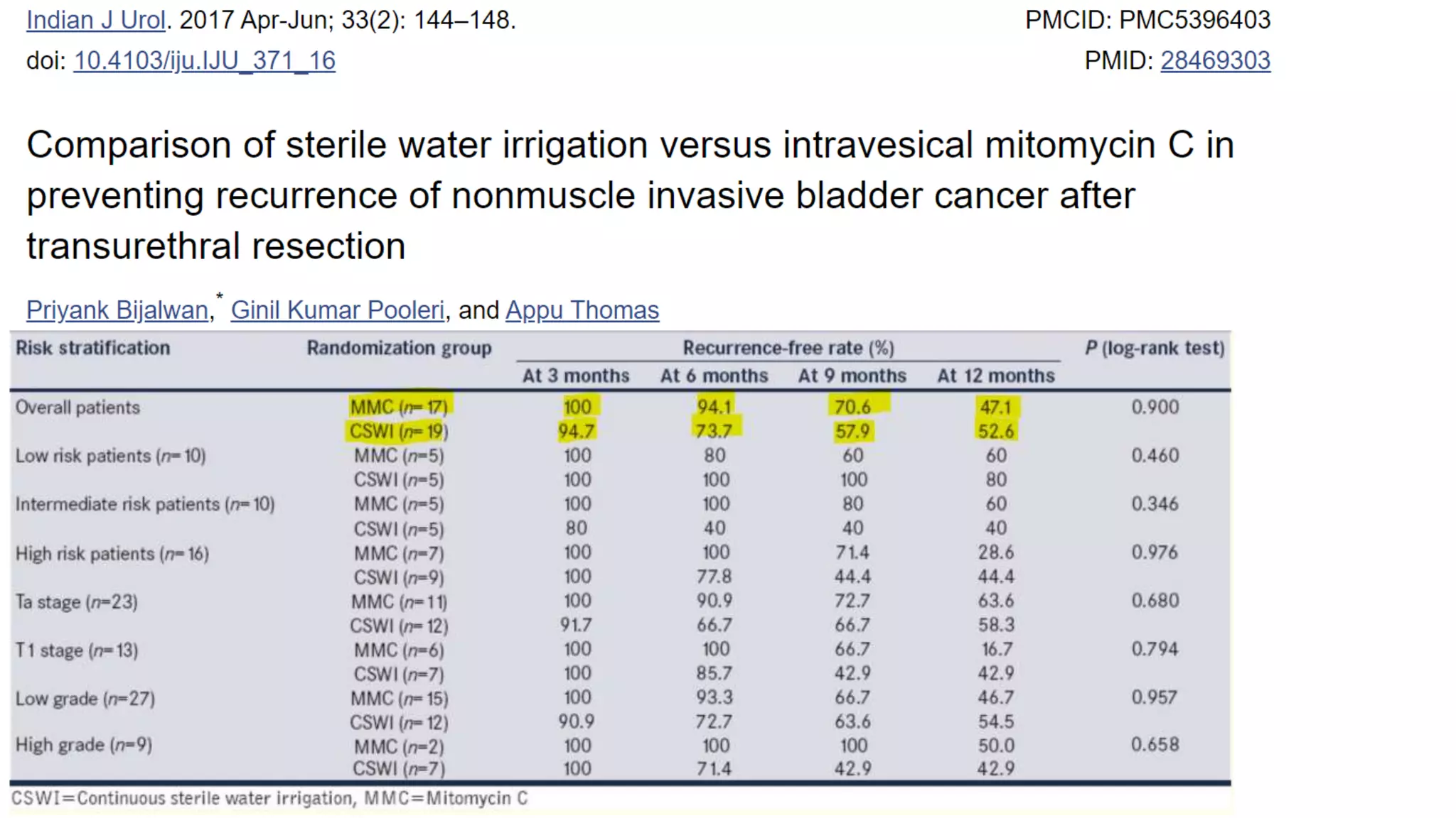 Nmibc, NON MUSCLE INVASIVE BLADDER CANCER | PPTX