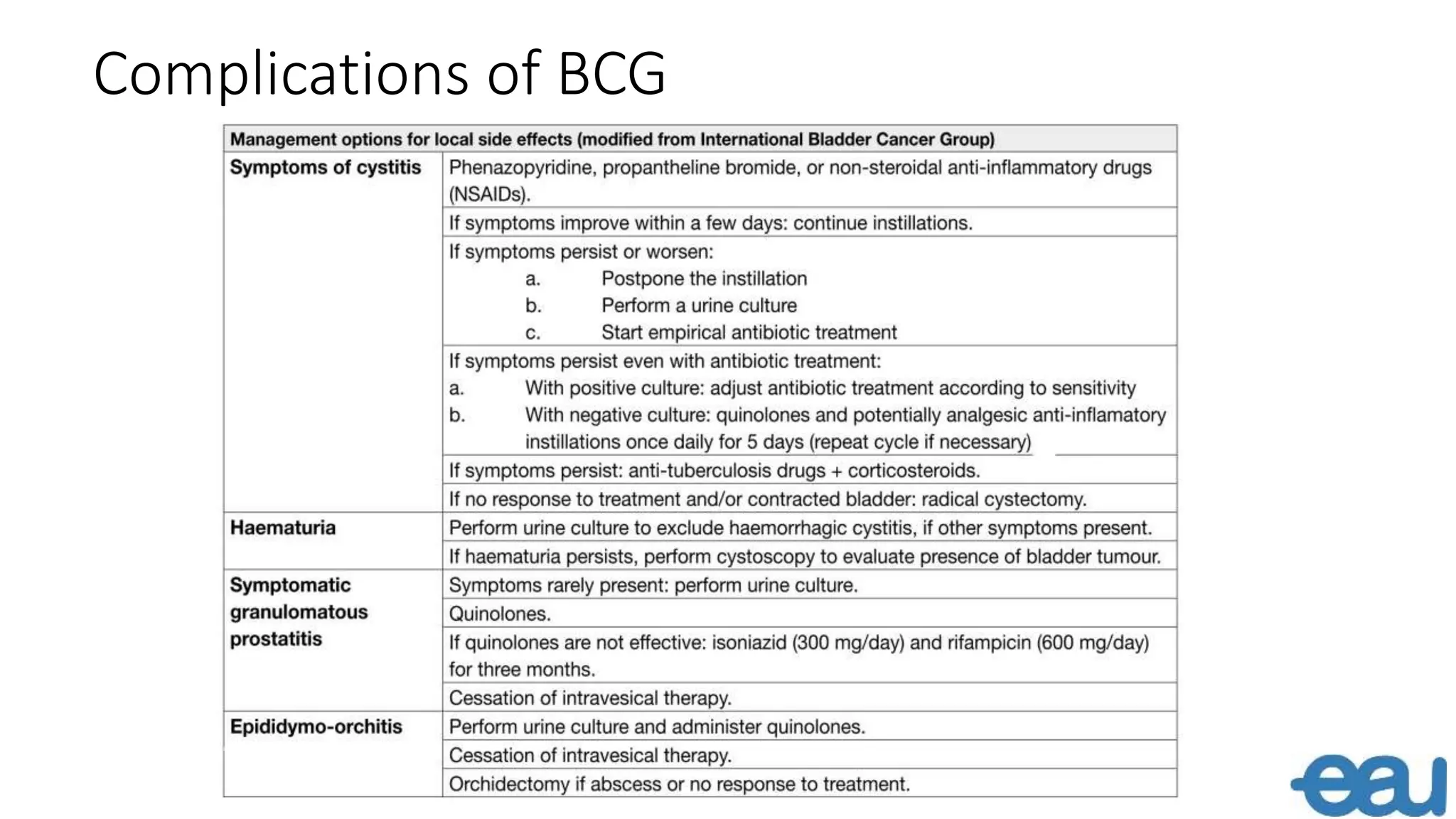 Nmibc, NON MUSCLE INVASIVE BLADDER CANCER | PPTX
