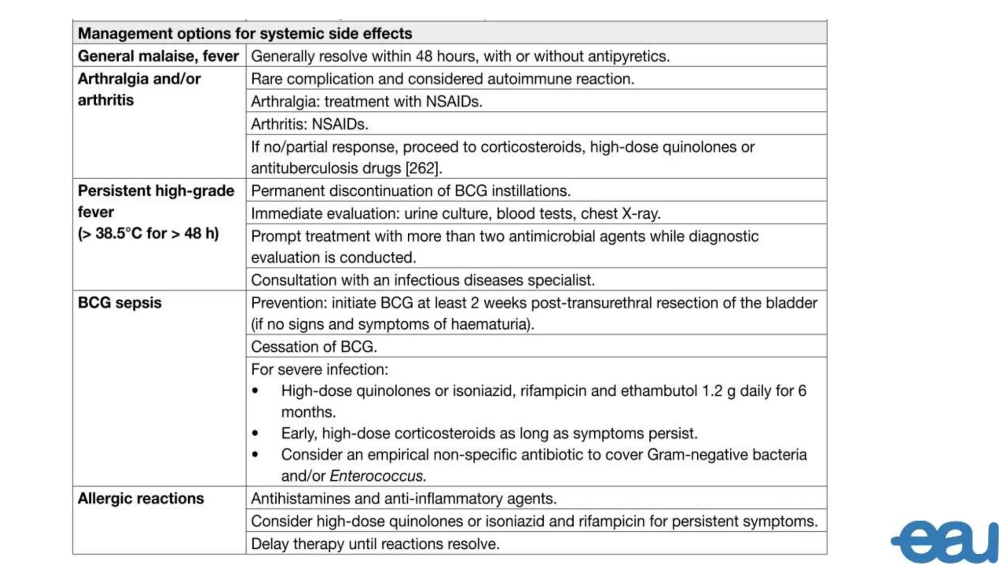 Nmibc, NON MUSCLE INVASIVE BLADDER CANCER | PPTX