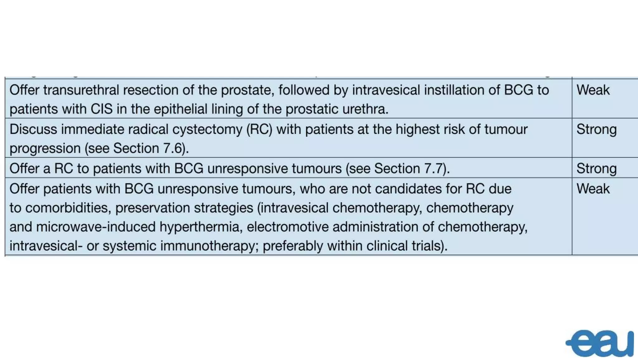 Nmibc, NON MUSCLE INVASIVE BLADDER CANCER | PPTX