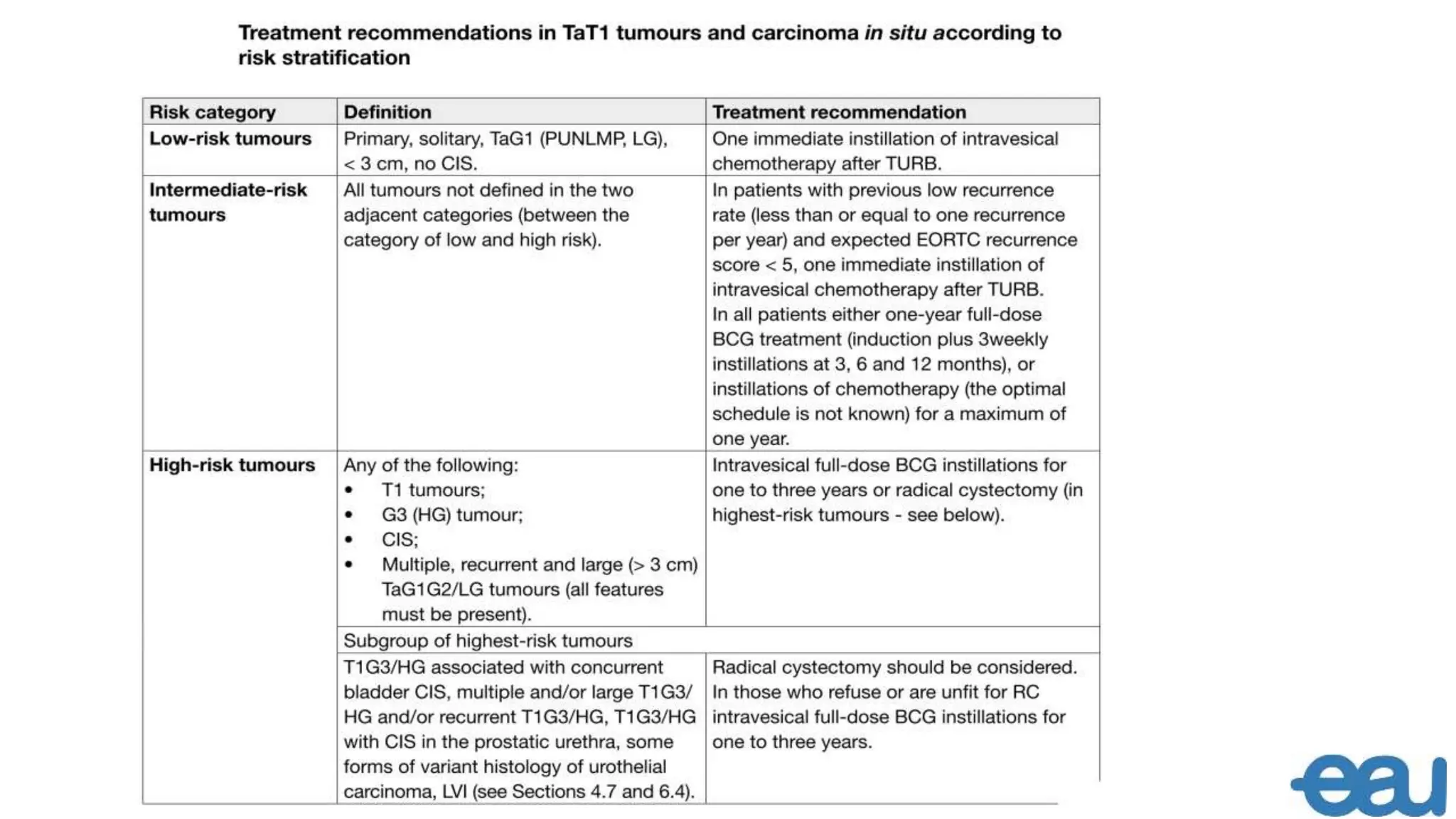 Nmibc, NON MUSCLE INVASIVE BLADDER CANCER | PPTX