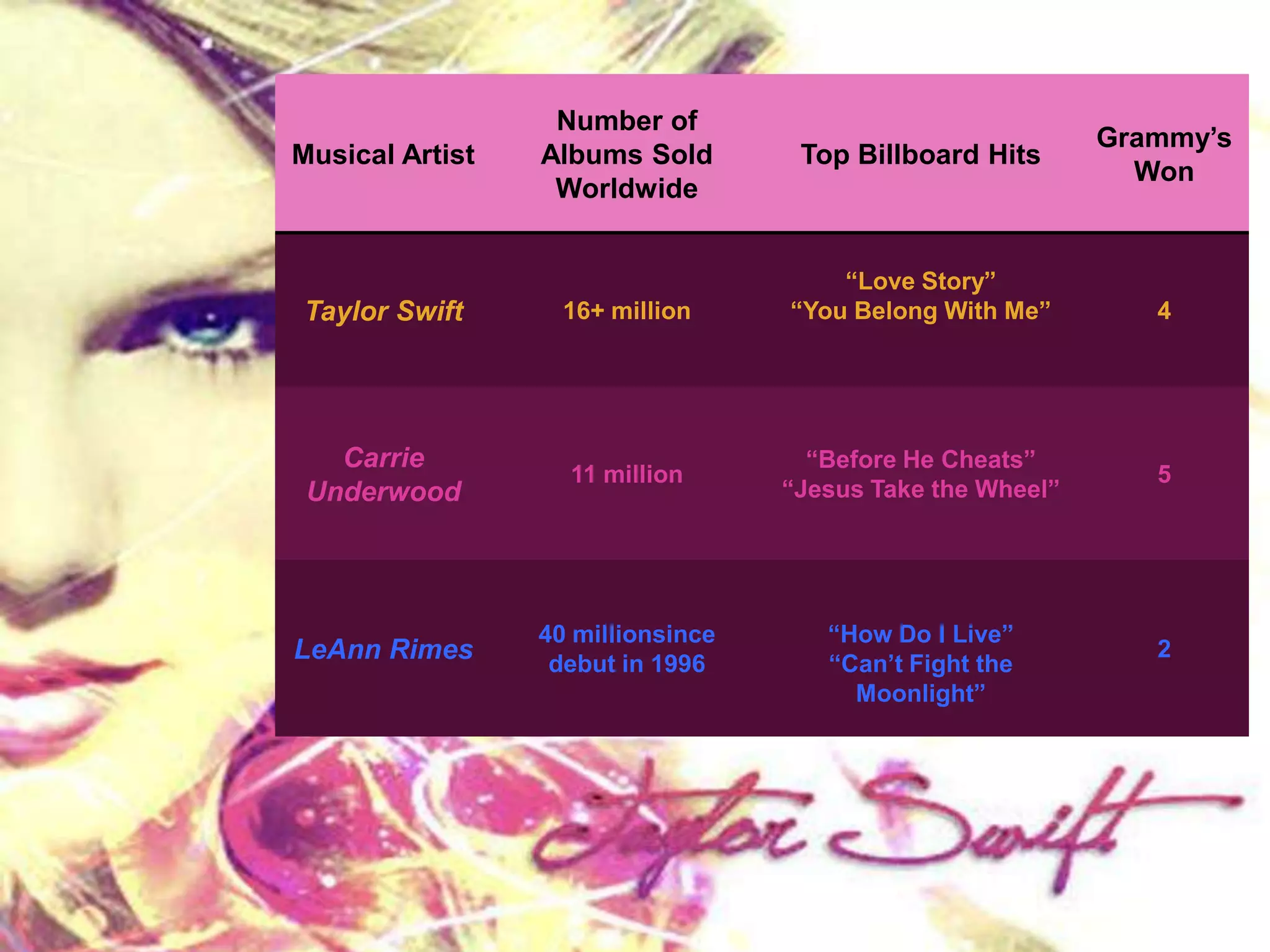 Taylor Swift - NMik | PPTX