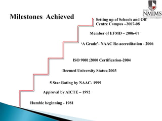 Nmims mpe 12 | PPT