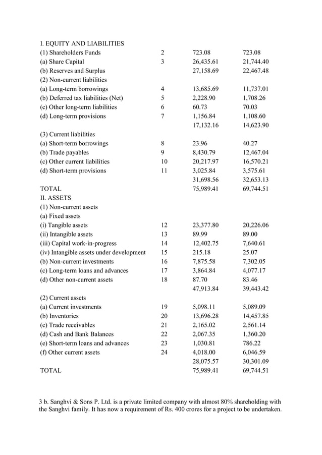 NMIMS CUSTOMIZED ASSIGNMENT JUNE 2023 | PDF