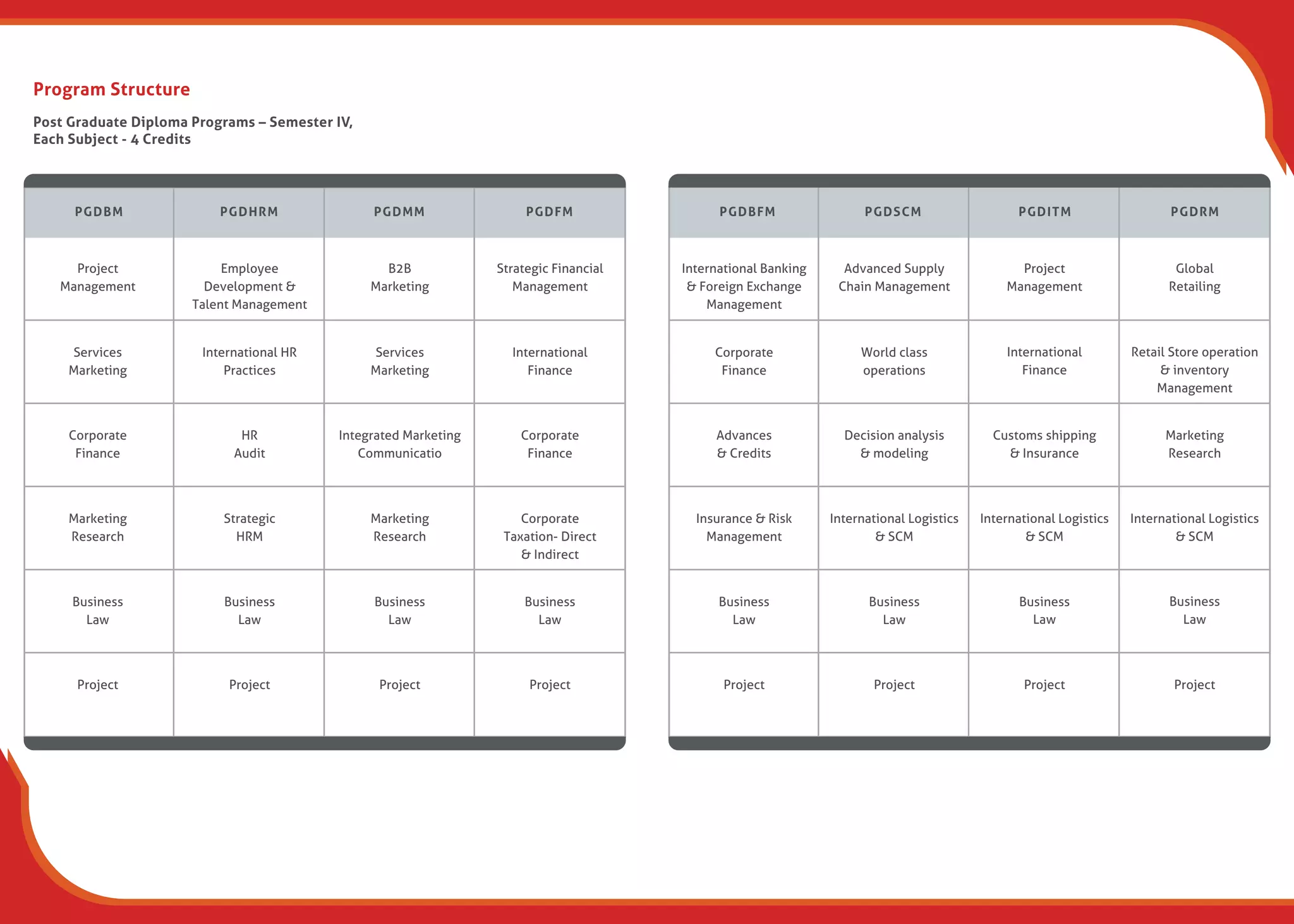 NMIMS Distance Education Program Brochure.pdf