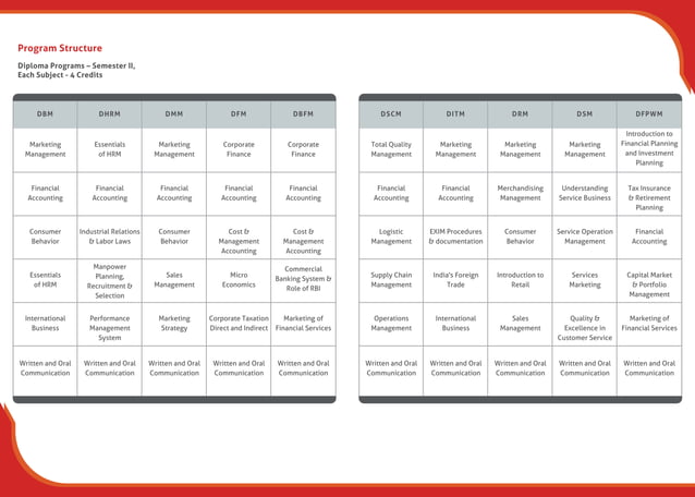 NMIMS Distance Education Program Brochure.pdf