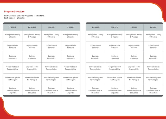 NMIMS Distance Education Program Brochure.pdf