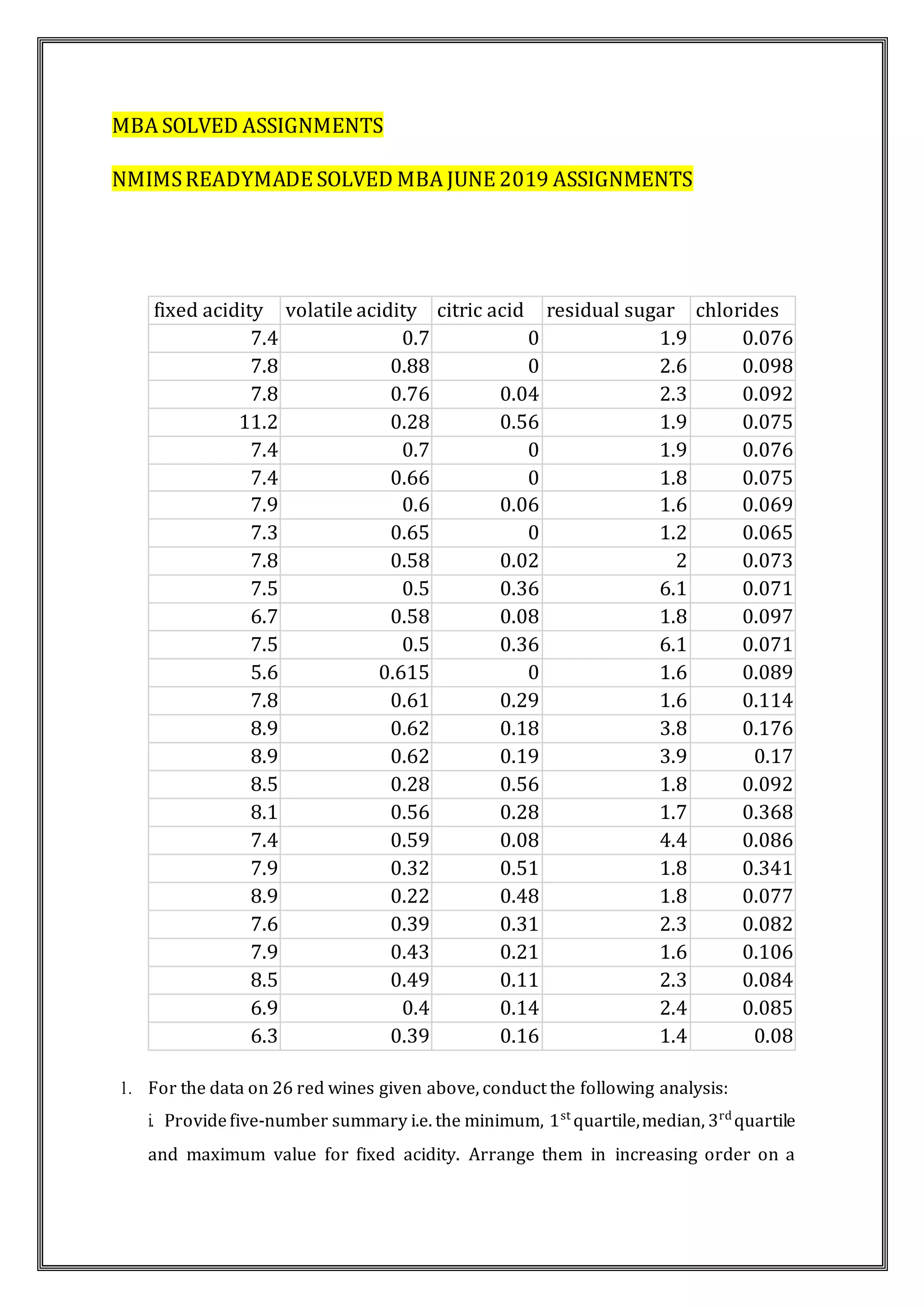 Nmims narsee monjee_solved_assignments_2 | DOCX