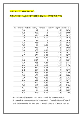 Nmims narsee monjee_solved_assignments_2 | DOCX