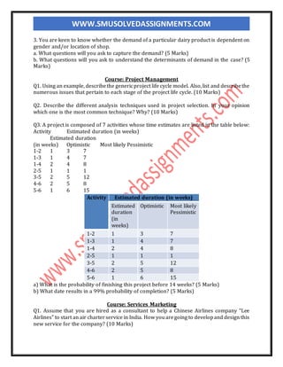 MBA SOLVED ASSIGNMENTS | PDF