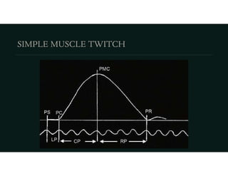 NM instruments & graphs.pdf