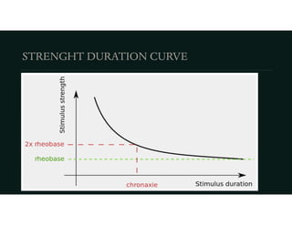 NM instruments & graphs.pdf