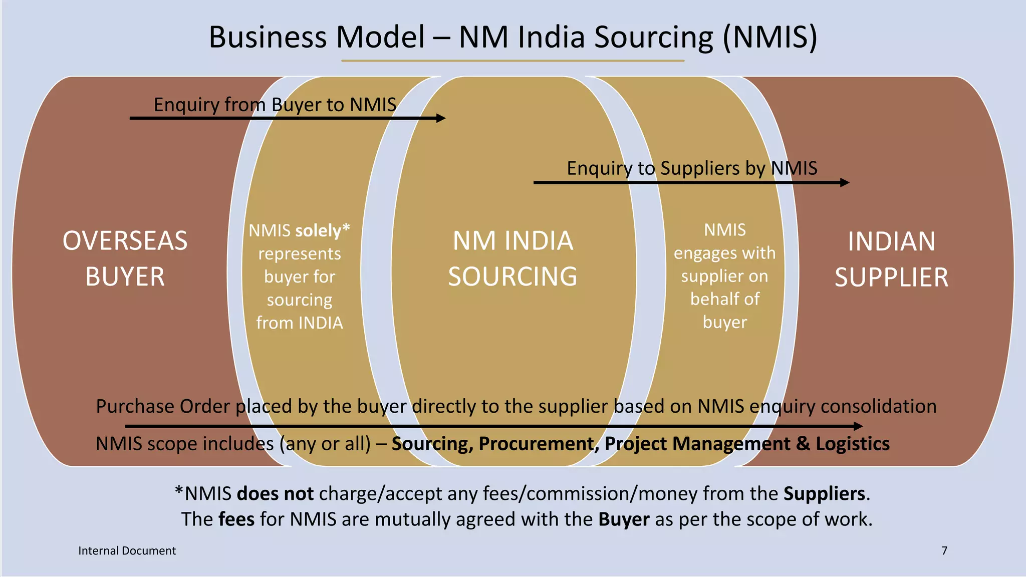 NMIS - Business Overview | PPTX
