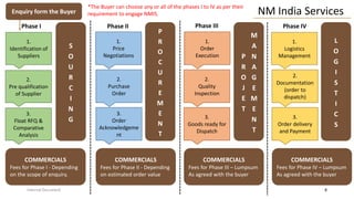 NMIS - Business Overview | PPTX