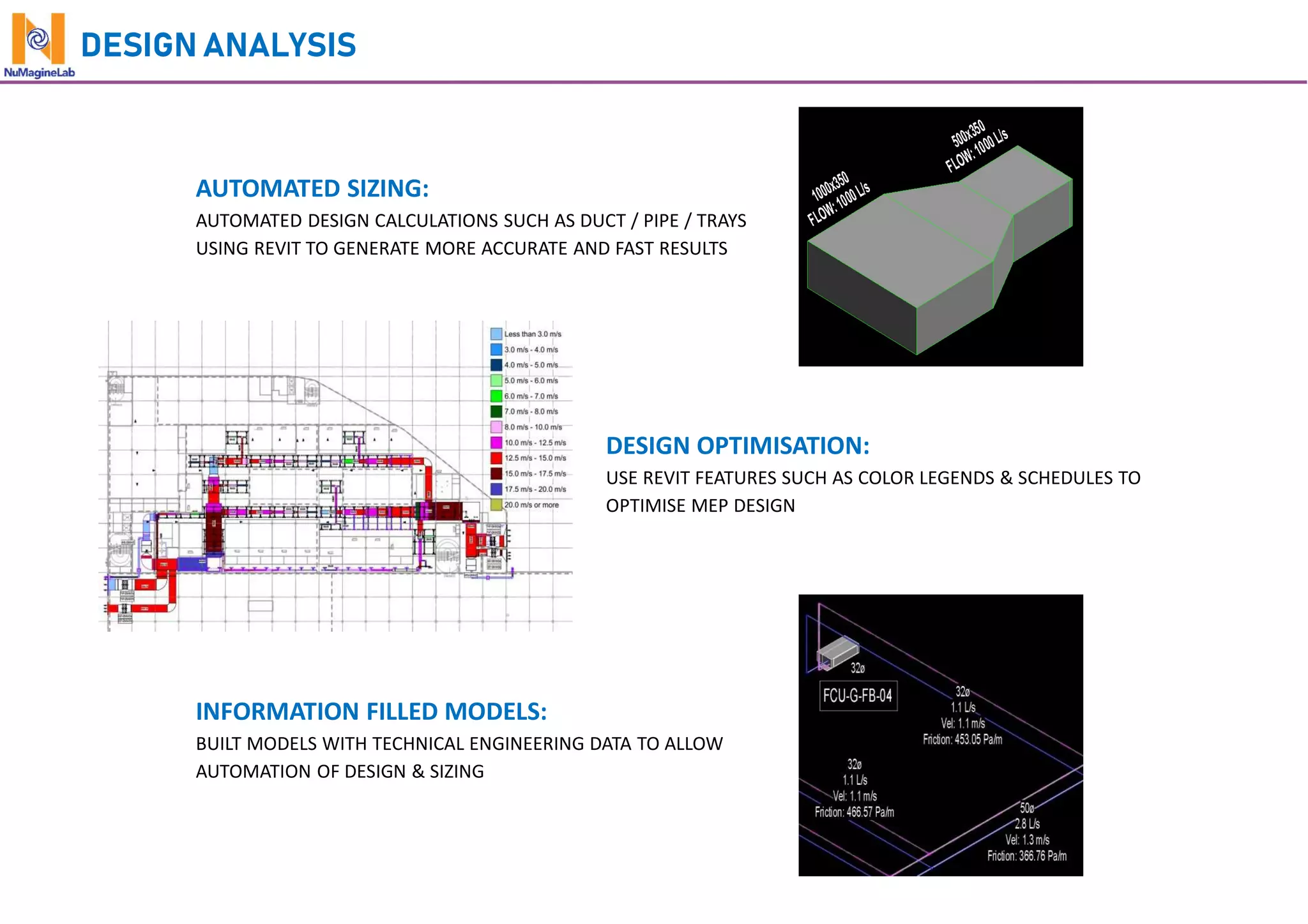 NuMagineLab BIM Presentation | PPT