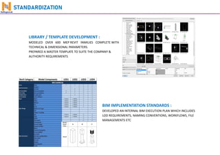 NuMagineLab BIM Presentation | PDF