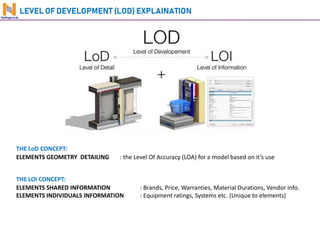 NuMagineLab BIM Presentation | PPT