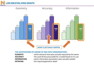 NuMagineLab BIM Presentation | PPT