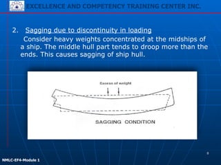 Nmlc ef4 module1 day 01 | PDF | Rowing | Sports