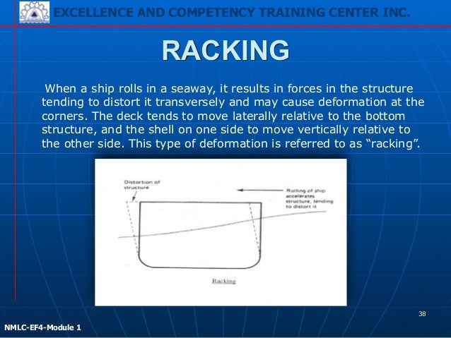 Nmlc ef4 module1 day01 ships stresses