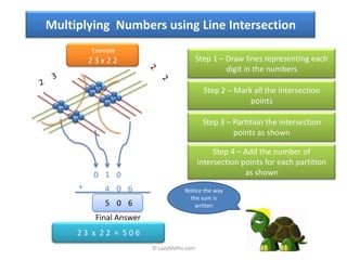 Ex 1 - Multiplying Numbers using Line intersection