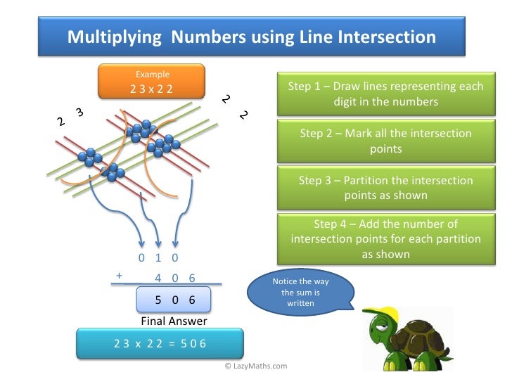 Ex 1 - Multiplying Numbers using Line intersection