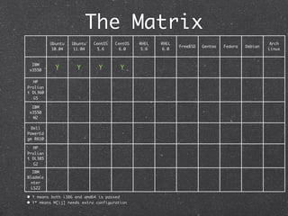 the NML project | PPT