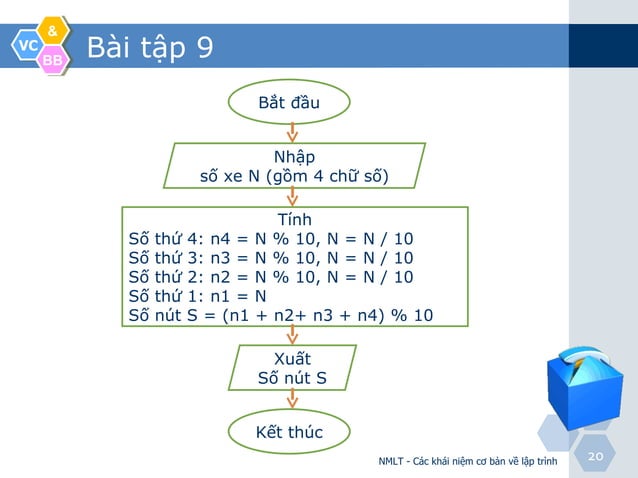 Nmlt C01 Cac Khai Niem Co Ban Ve Lap Trinh | PPT