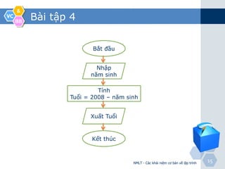 Nmlt c01 cac_khainiemcobanvelaptrinh | PPT