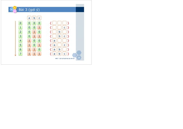 Nmlt c14 cac_kythuatthaotactrenbit_in | PPT