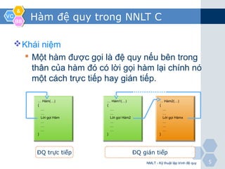 Nmlt c16 ky_thuatlaptrinhdequy | PPT