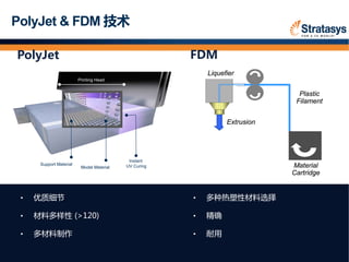 3D Printing Applications in Food and Beverage Packaging Industry3D 打印在 ...