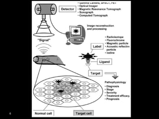 molecular imaging with PET & SPECT | PPT