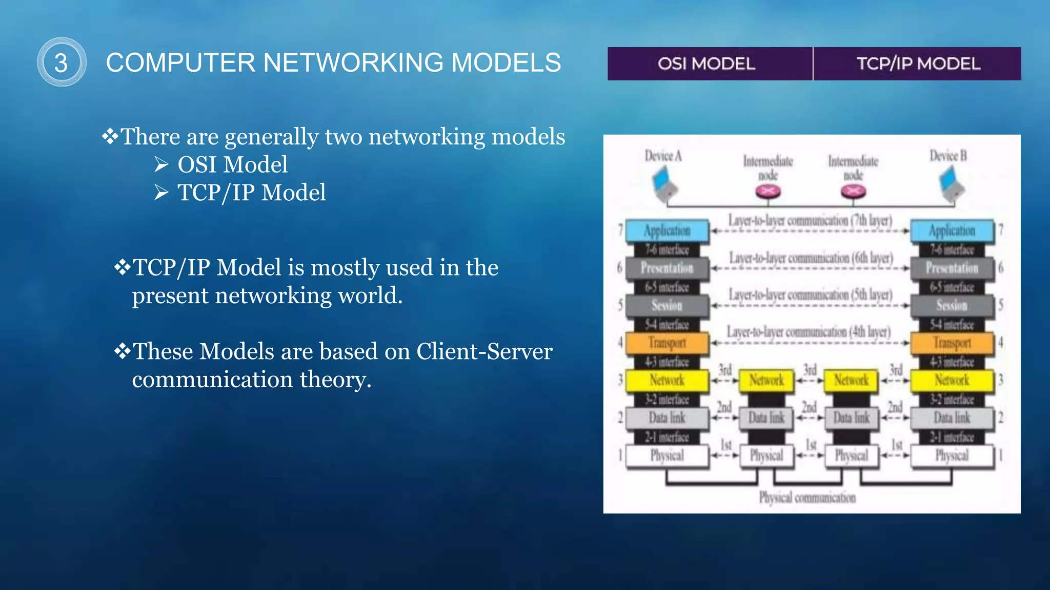 Networking Models | PPTX