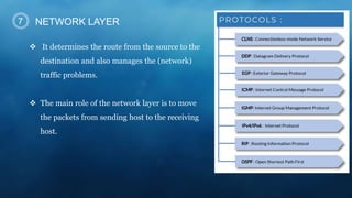 Networking Models | PPTX