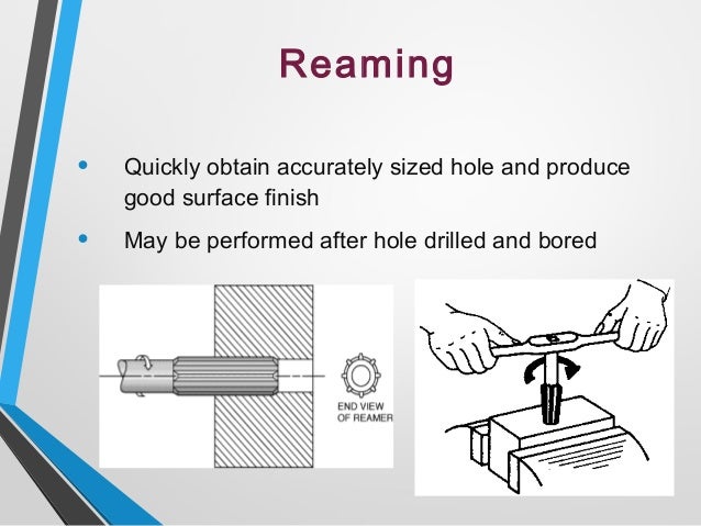 Reaming ppt