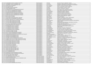 Naan Mudhalvan Niral Thiran - College Wise.pdf