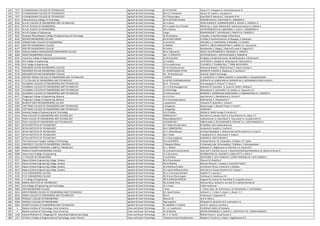 Naan Mudhalvan Niral Thiran - College Wise.pdf