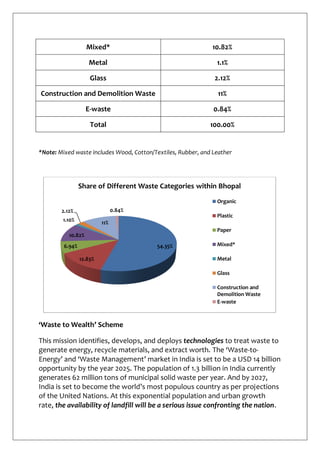 Proposal and Plan for Waste to Wealth Scheme - BCS 09 Final | PDF