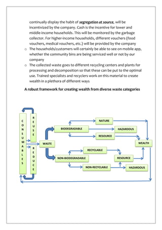 Proposal and Plan for Waste to Wealth Scheme - BCS 09 Final | PDF
