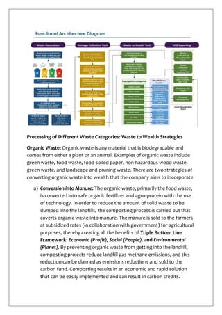 Proposal and Plan for Waste to Wealth Scheme - BCS 09 Final | PDF