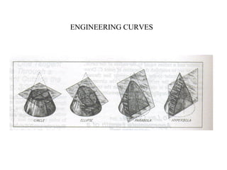 Curve1- ENGINEERING DRAWING - RGPV,BHOPAL | PPT