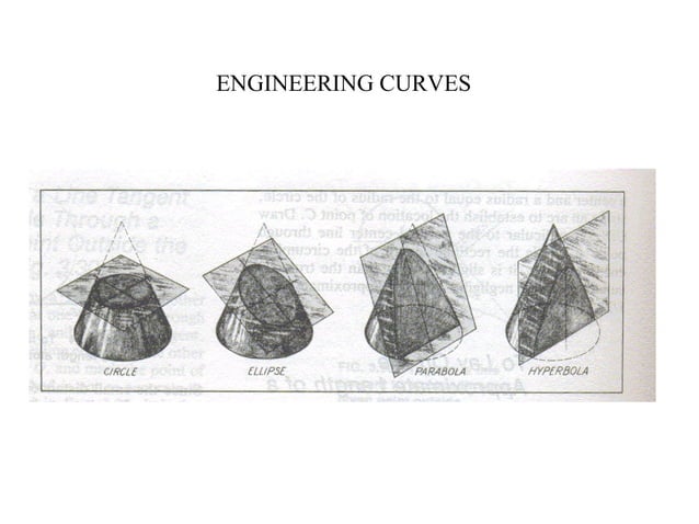 Curve1- ENGINEERING DRAWING - RGPV,BHOPAL | PPT | Drawing and Sketching ...