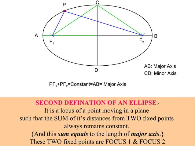 Curve1- ENGINEERING DRAWING - RGPV,BHOPAL | PPT | Drawing and Sketching ...